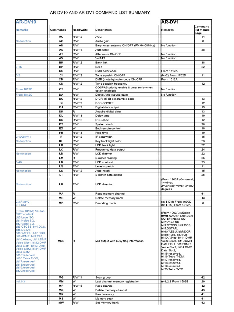 Ar-Dv10 and Ar-Dv1 Command List Summary | PDF | Broadcast Engineering | Information And ...