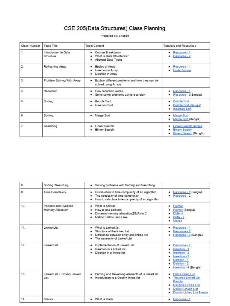 Data Structures Road Map | PDF | Queue (Abstract Data Type) | Time Complexity