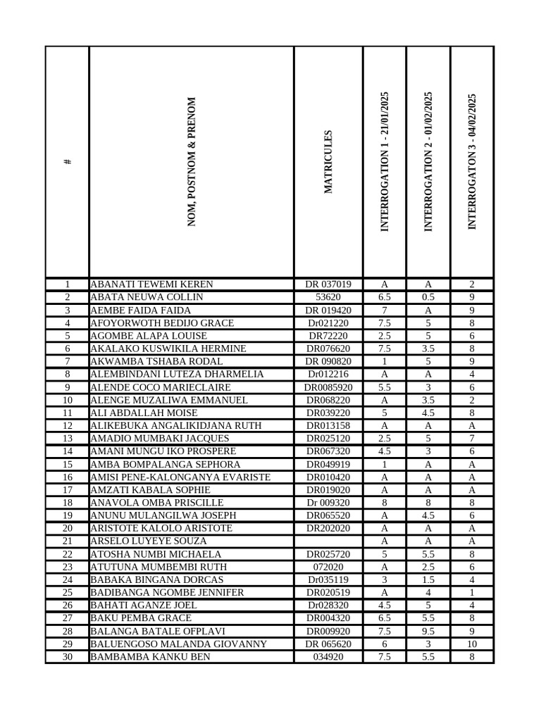 Upc L2padem Droit Numerique Fiche de Cotation Finale 2024 2025 | PDF