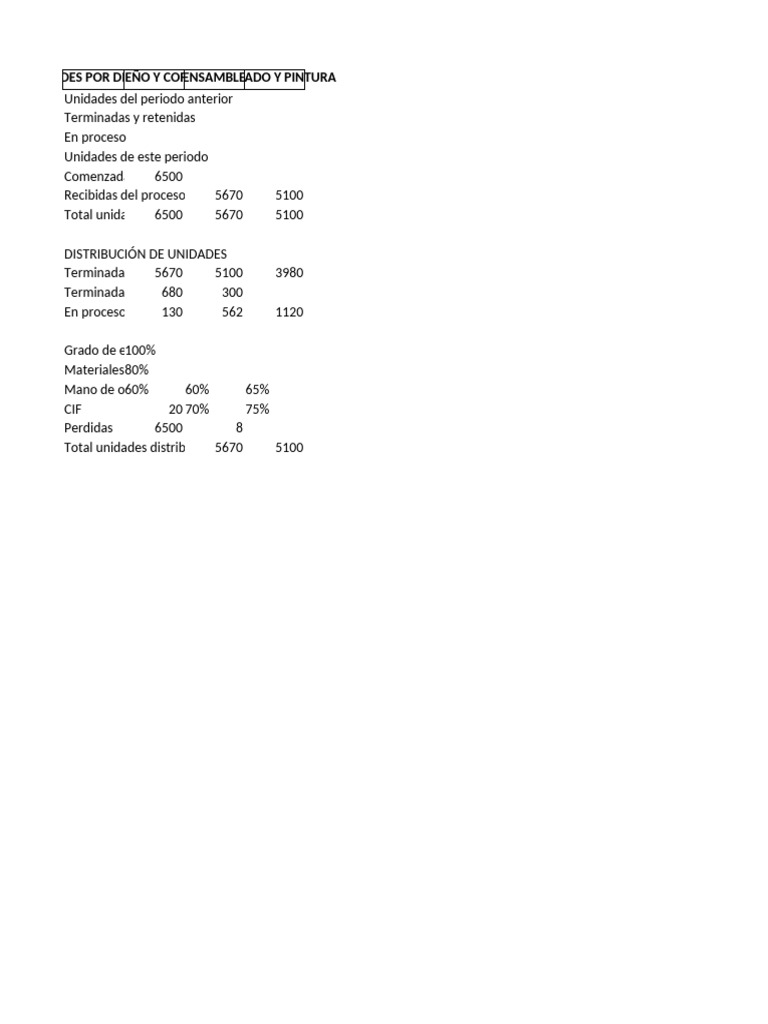 Correccion Unidades Proceso Final | PDF