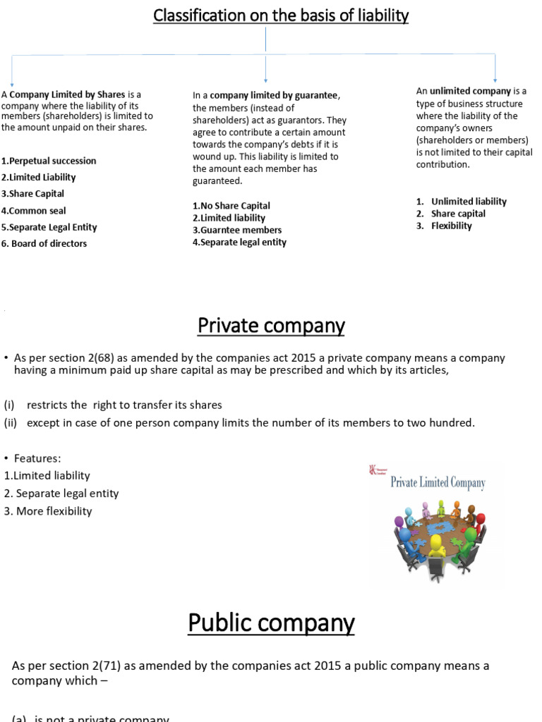 Merged Presentation Choladeck | PDF | Limited Liability | Companies