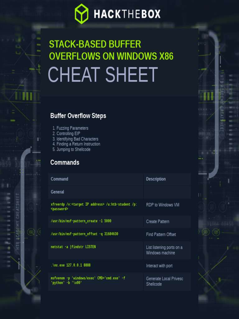 Stack Based Buffer Overflows On Windows X86 Module Cheat Sheet | PDF | Computer Science | System ...