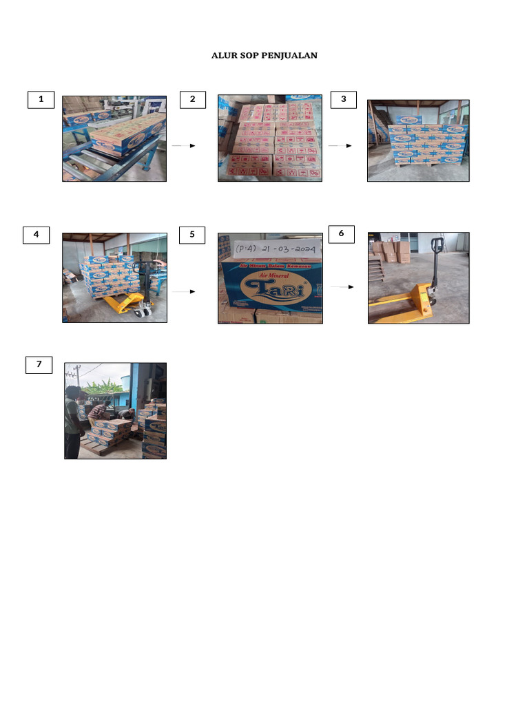 Alur Sop Penjualan - Copy | PDF