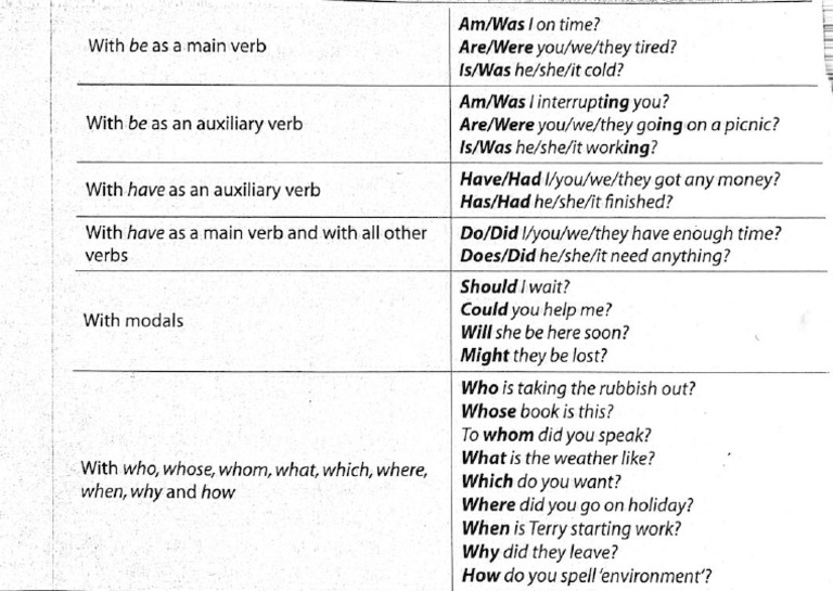 Question Chart | PDF