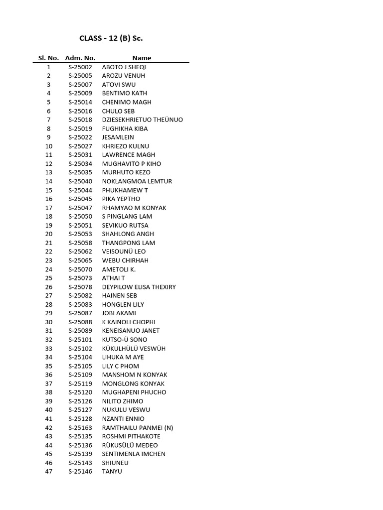 CLASS - 12 (B) SC.: Sl. No. Adm. No. Name | PDF