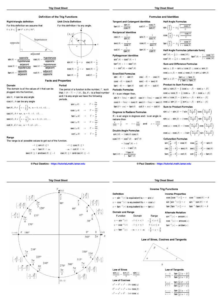 Trig Cheat Sheet Reduced | PDF