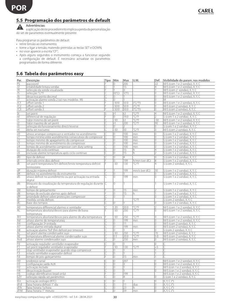 Carel PJ - Tabela de Parâmetros | PDF | Termodinâmica | Temperatura