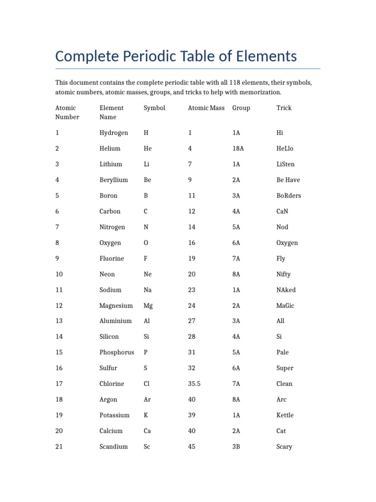 Complete Periodic Table 118 Elements Updated | PDF | Chemical Elements ...