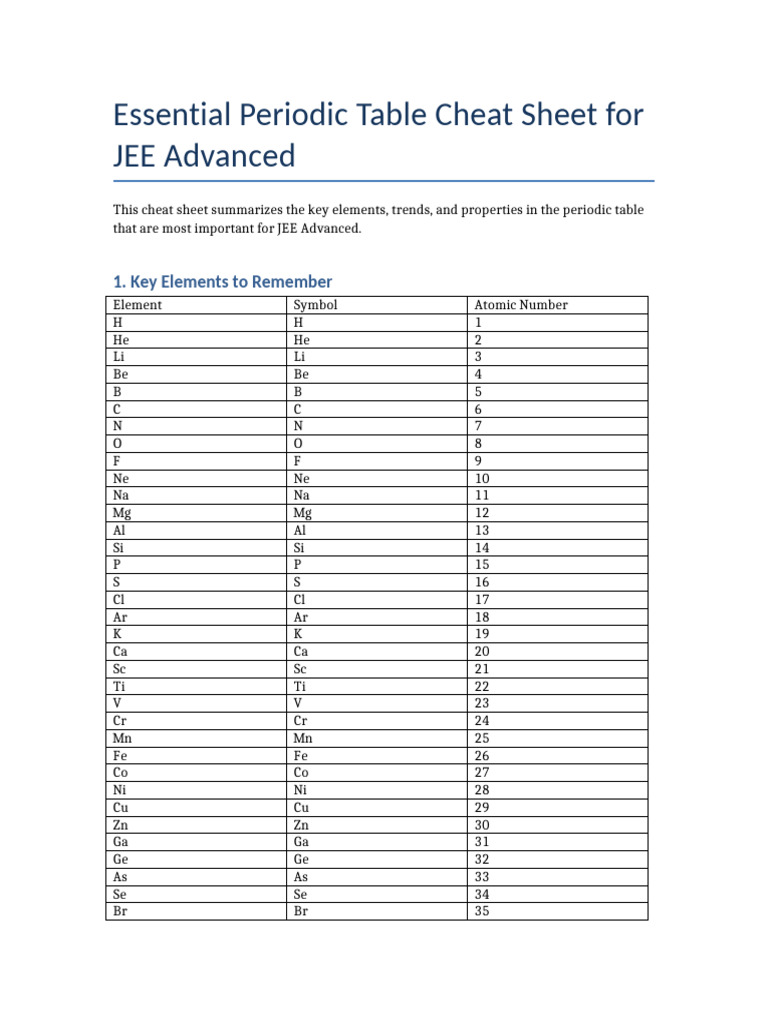 JEE Advanced Periodic Table Cheat Sheet | PDF | Periodic Table | Atoms