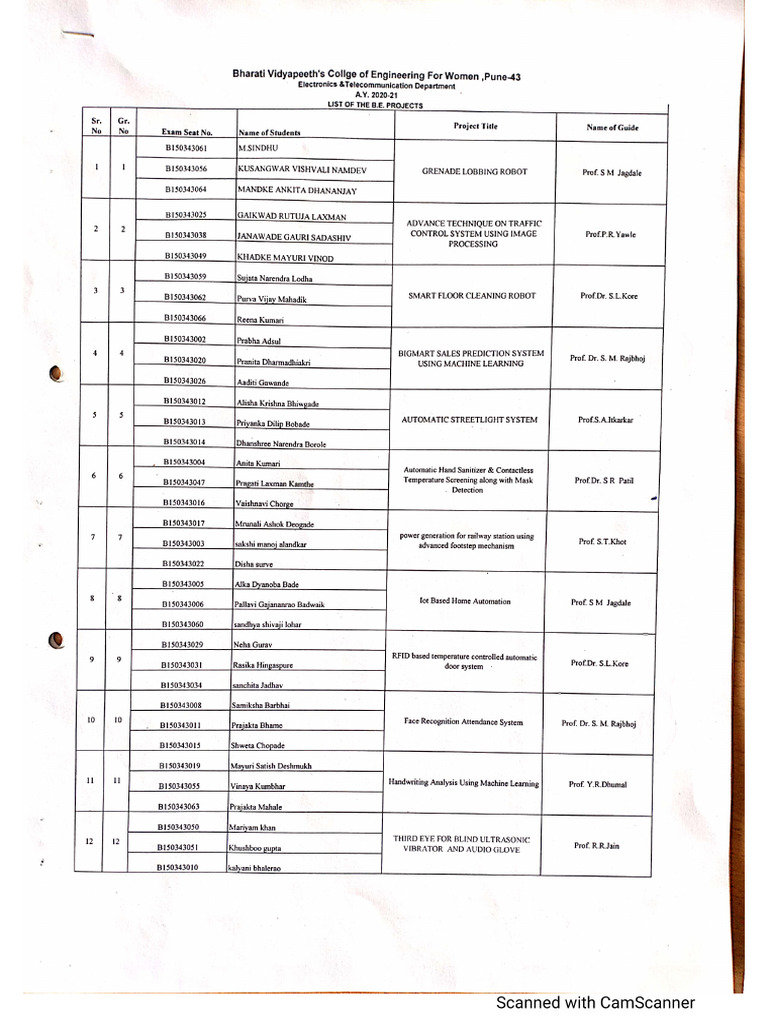 BE E&TC Project List 060522 | PDF