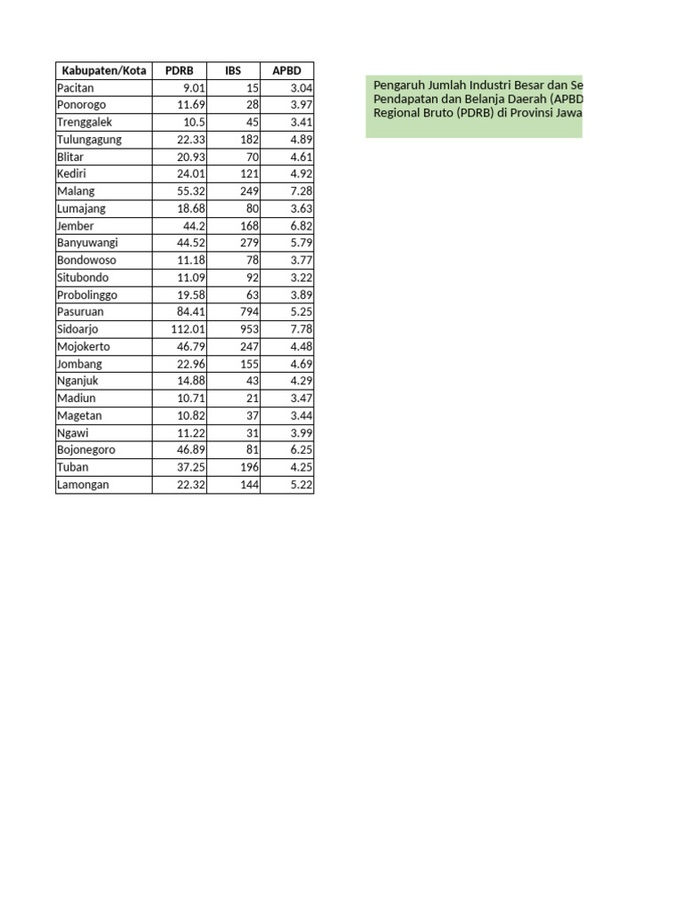 Pertemuan 7 - Contoh Data Regresi Linier Berganda | PDF