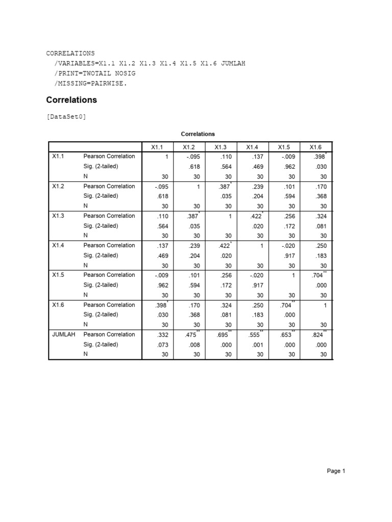 Spss Uts Kelompok 6 Es G | PDF | Errors And Residuals | Regression Analysis