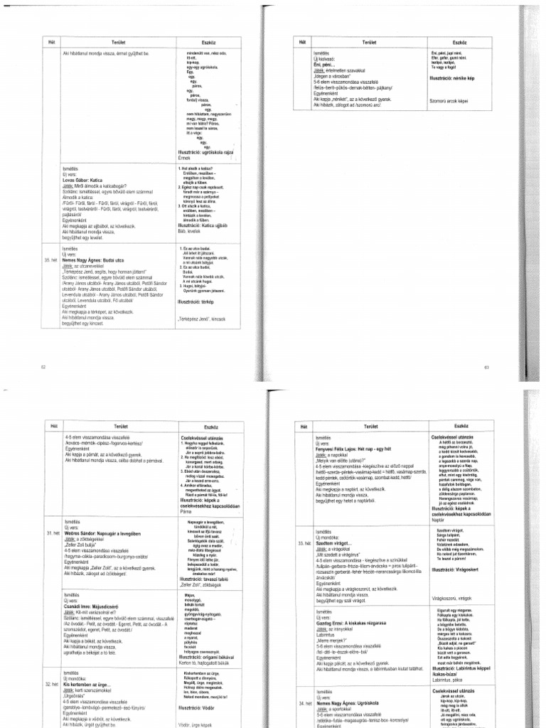 Fejlesztő Tervek Gyűjteménye2 | PDF