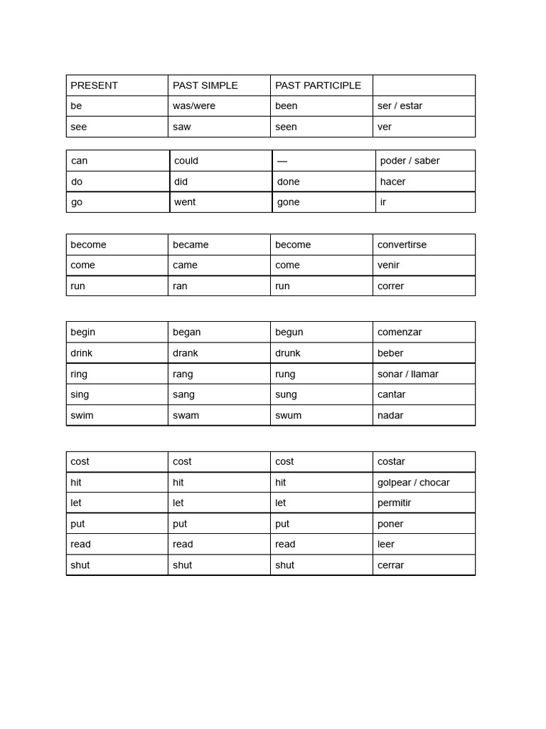 English Irregular Verbs Guide | PDF | Linguistics | Grammar
