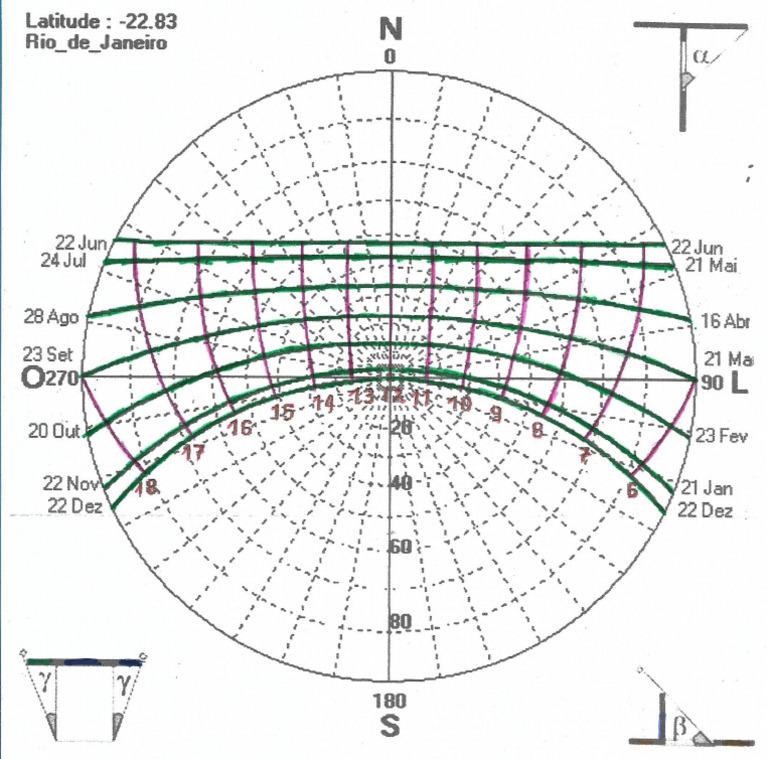Carta Solar RJ Color | PDF