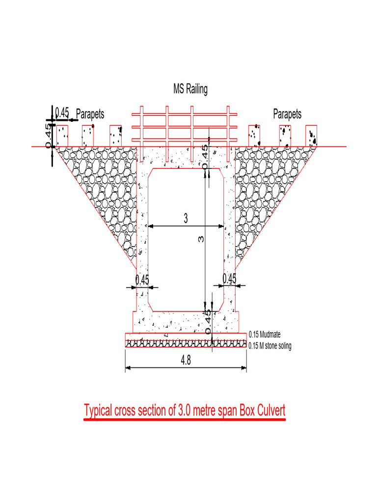 Box Culvert Cross Section Details | PDF