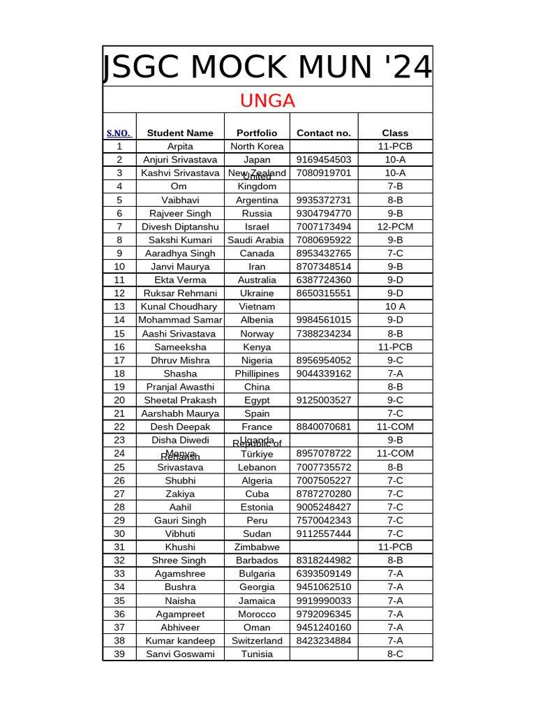 Mock MUN Delegation UNGA | PDF
