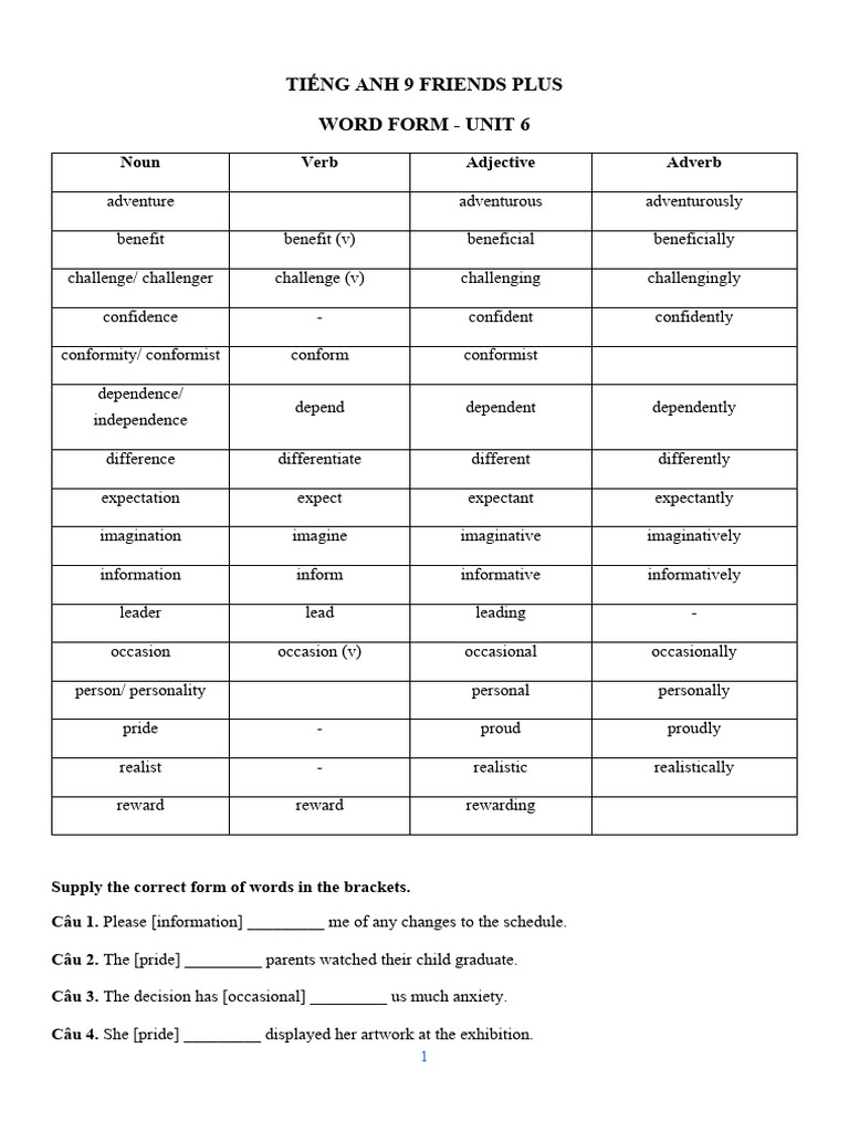 Tiếng Anh 9 Friends Plus - Unit 6 - Word Form | PDF | Behavioural ...