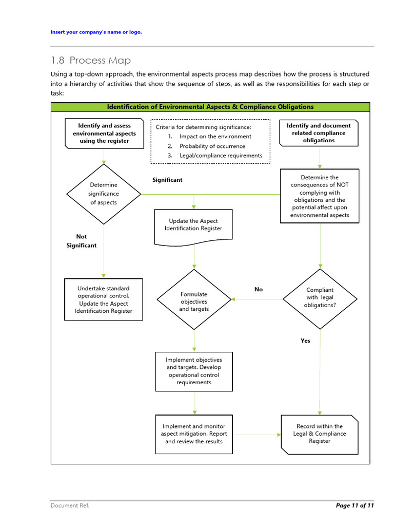 ISO 14001 2015 Environmental Aspects and Impacts Process Map Sample | PDF