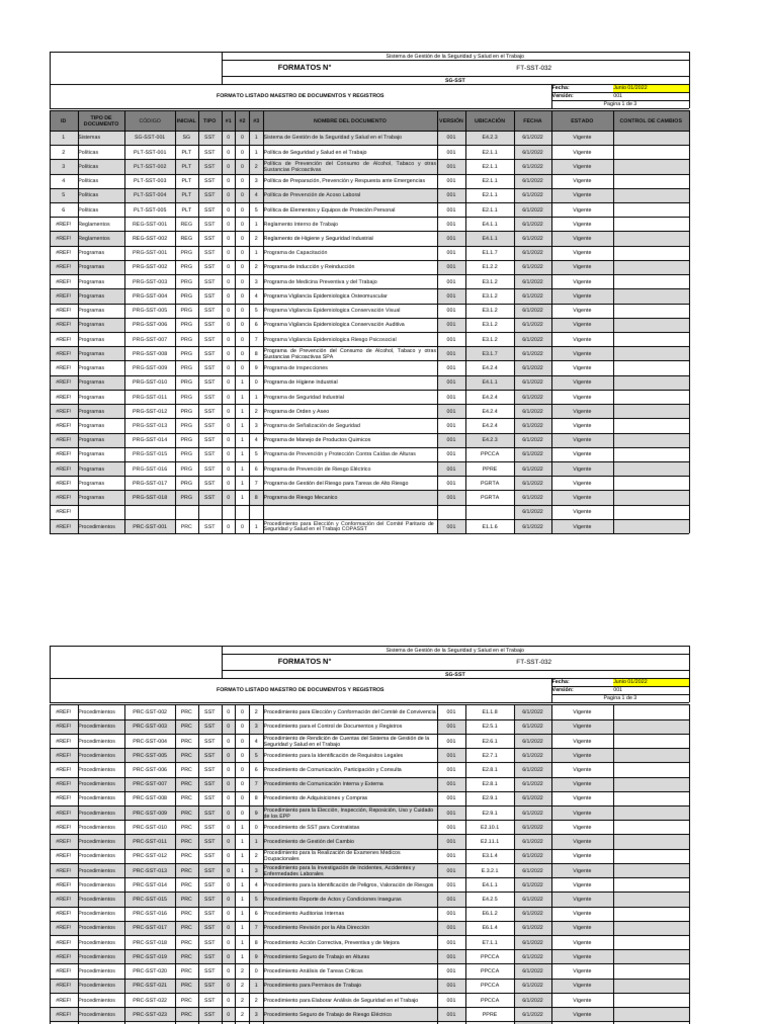 Formato Listado Maestro SG-SST | PDF