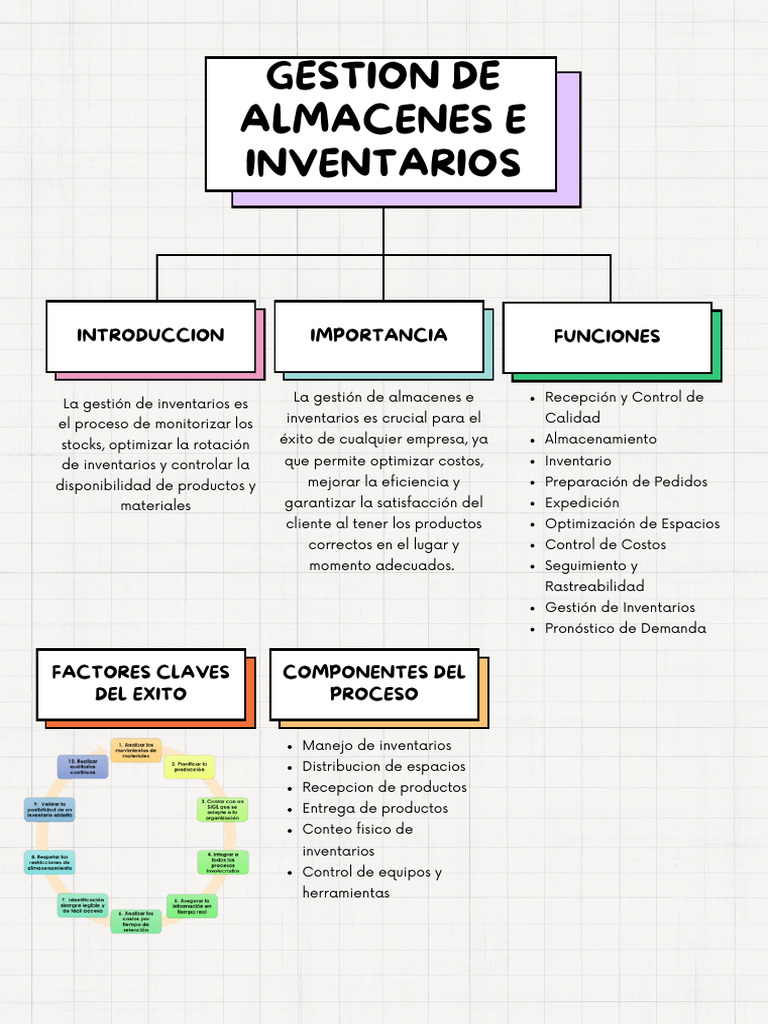 Documento A4 Planner Diario Minimalista Lila PDF | PDF