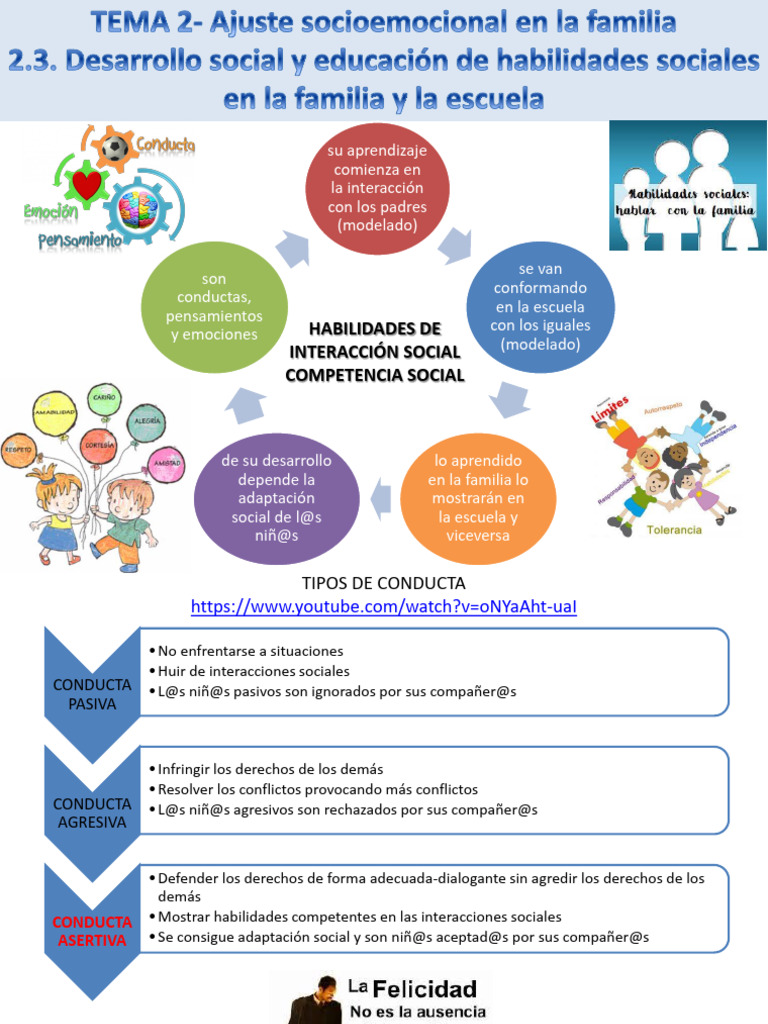 Tema 2.3 - Educaciã N Social | PDF | Habilidades sociales | Comportamiento