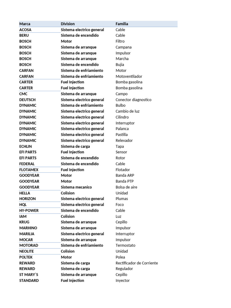 Codigos SAT Facturacion3 3 Apymsa | PDF | Inyección de combustible ...