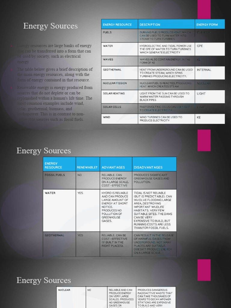 ENERGY SOURCES WORK | PDF