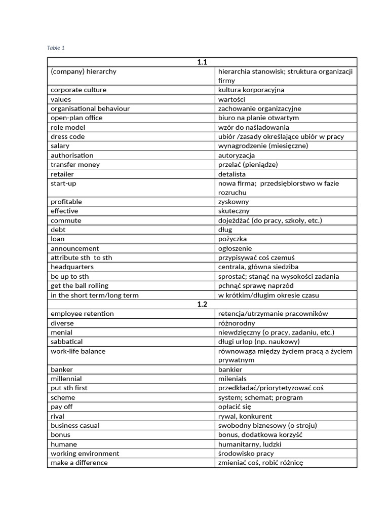 Business Partner B2 Wordlist | PDF