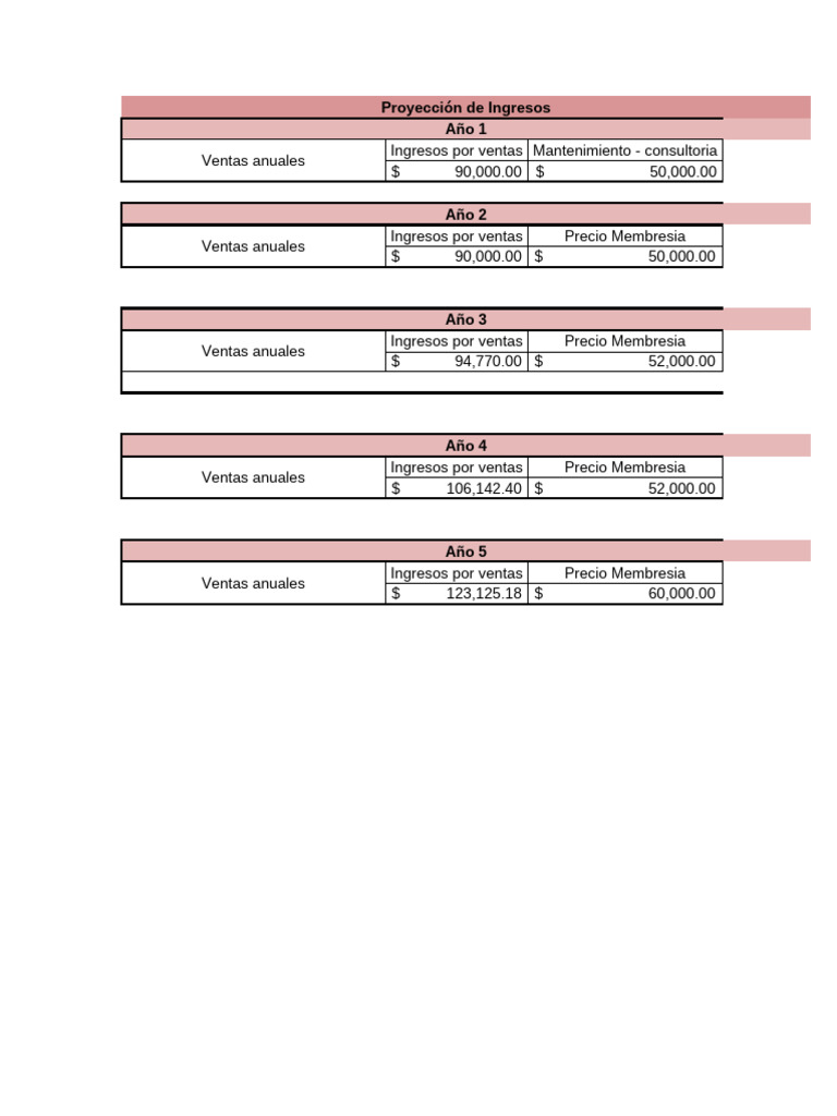 Poryecto Final Gestion Fi. Delany | PDF | Economias | Dinero