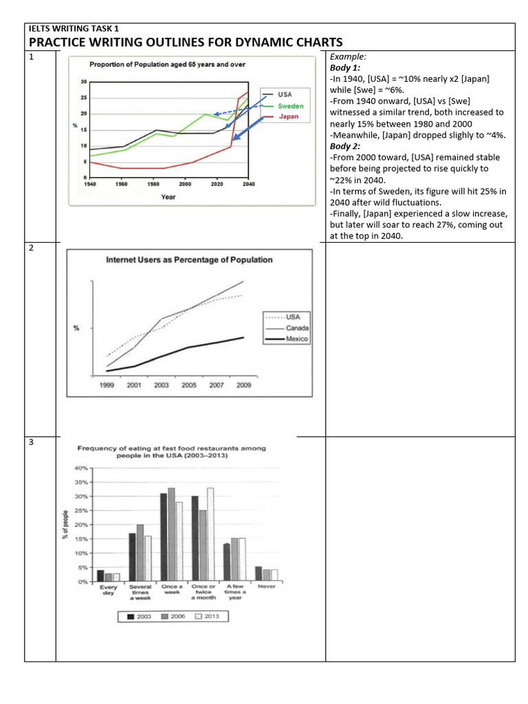 IELTS WRITING TASK 1-Practice Writing Outlines | PDF