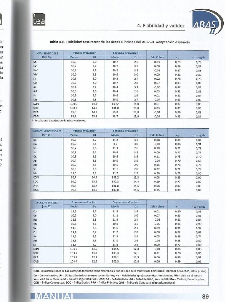 Abas II Manual PP 144pdf - Compress | PDF