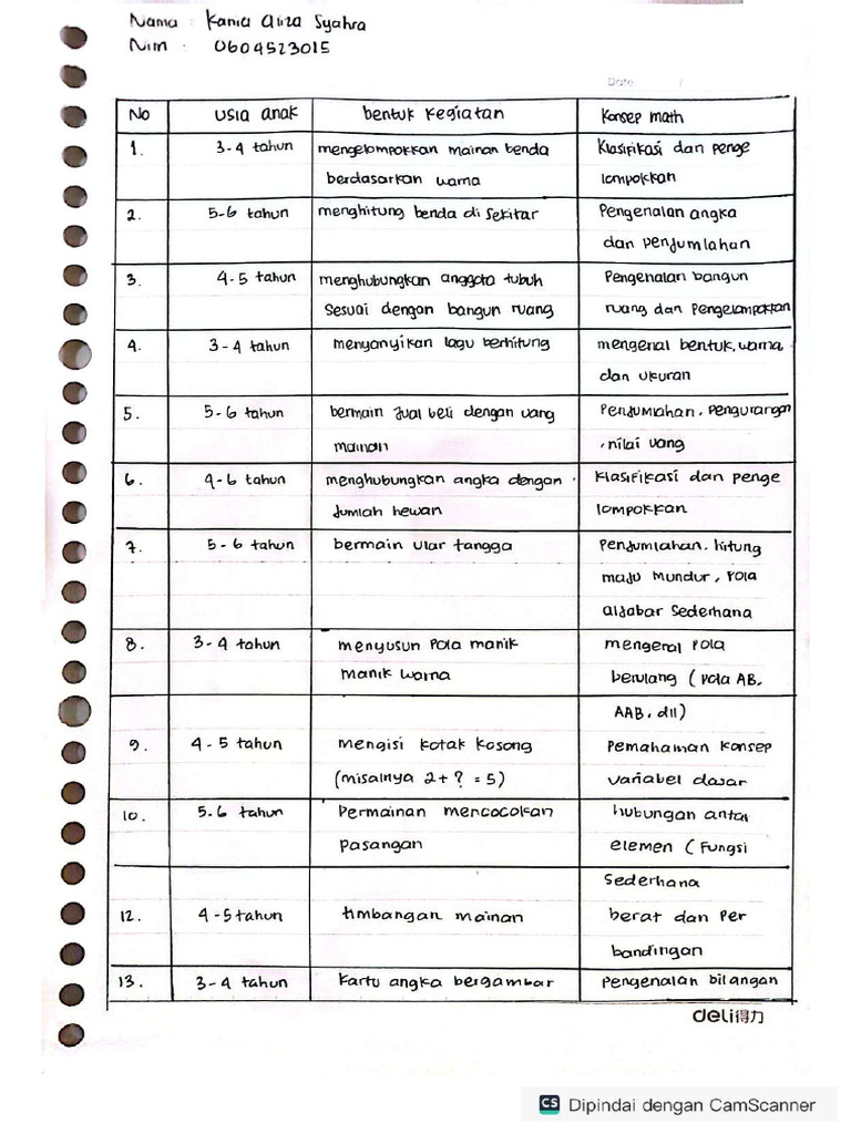 15 - Kania Aliza Syahra - 0604523015 - Compressed | PDF
