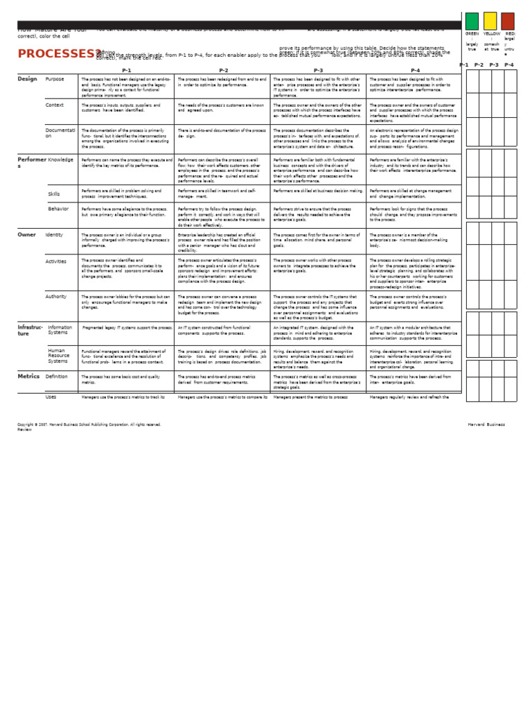 HBR - Hammer Assessing Worksheet | PDF | Business
