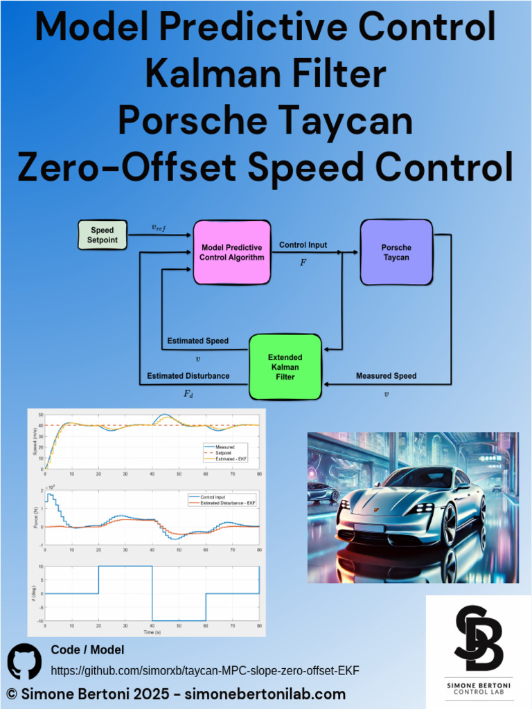 Model Predictive Control - Kalman Filter - Porsche Taycan | PDF