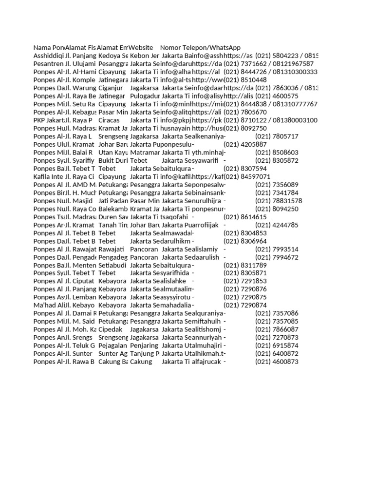 Converted Data | PDF