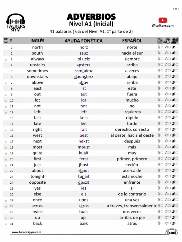 Videos de Ejercicios de Adverbios A1 | PDF | Sintaxis | Mecánica del ...