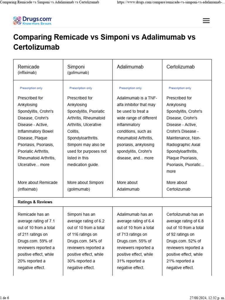 Comparing Remicade Vs Simponi Vs Adalimumab Vs Certolizumab | PDF ...