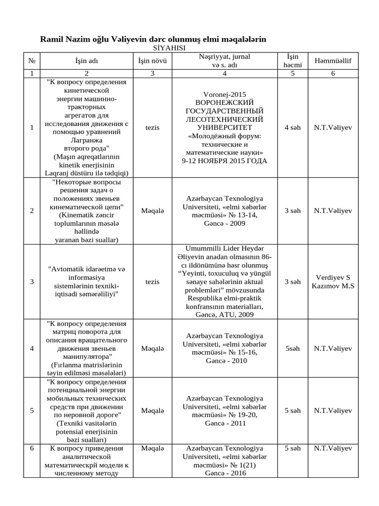 Eserlerin Siyahisi (Umumi) Ramil.. | PDF