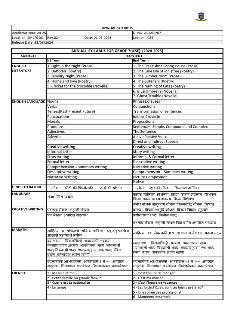 TT 2263 | PDF | English Language | Verb