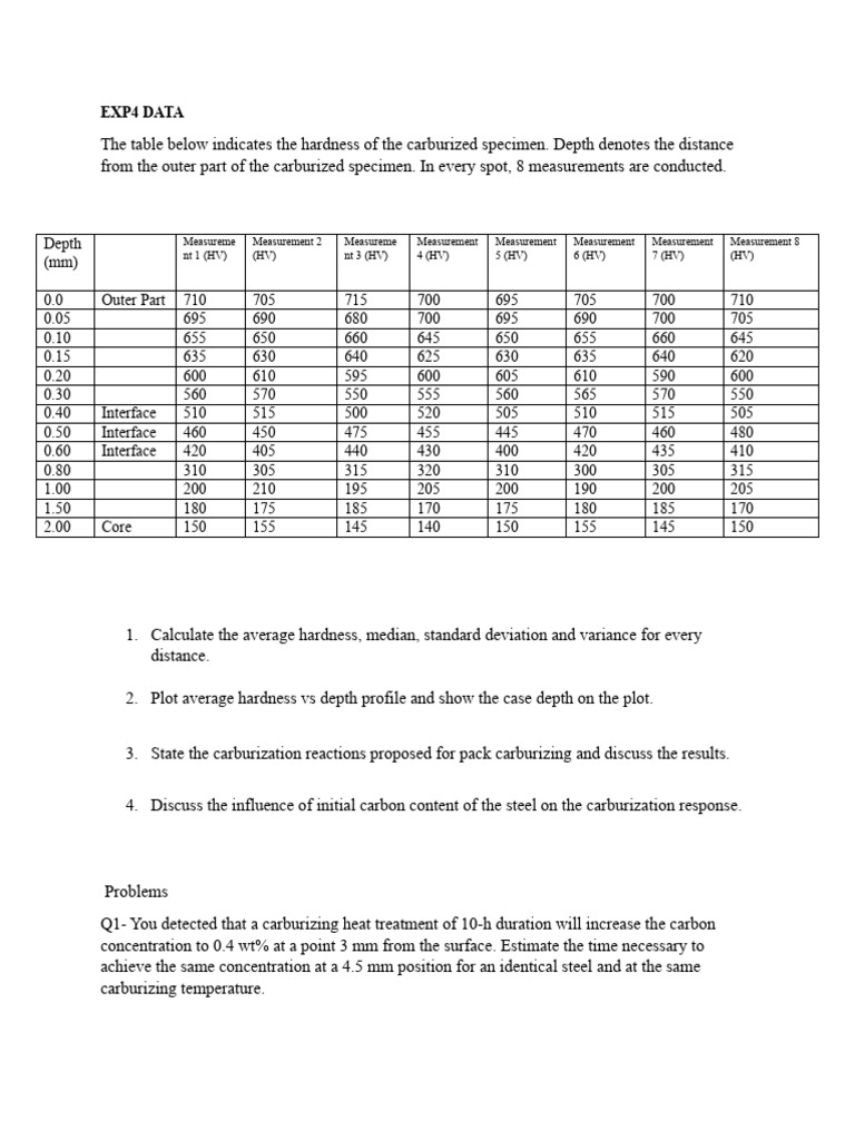 Exp4 Data-5 | PDF | Applied And Interdisciplinary Physics