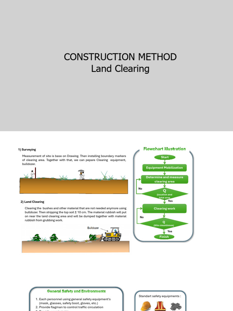 Metode Konstruksi Land Clearing | PDF | Surveying