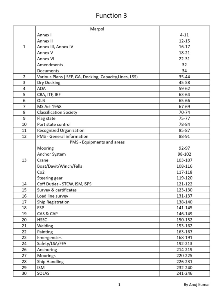 F3 Anuj Rev 1 | PDF | Oil Tanker | Ships