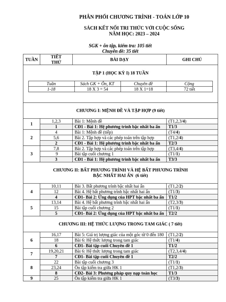 PPCT TOÁN 10 Kèm CĐ | PDF