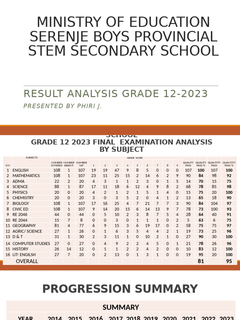 GRADE 12 RESULT ANALYSIS 2023-1 | PDF | Educational Stages