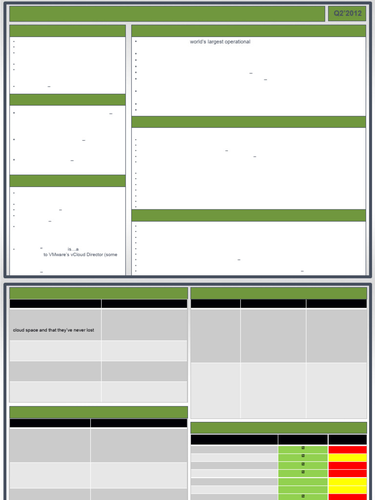 CloudPlatform vs. Vcloud Director - Competitive Reference Card | PDF ...