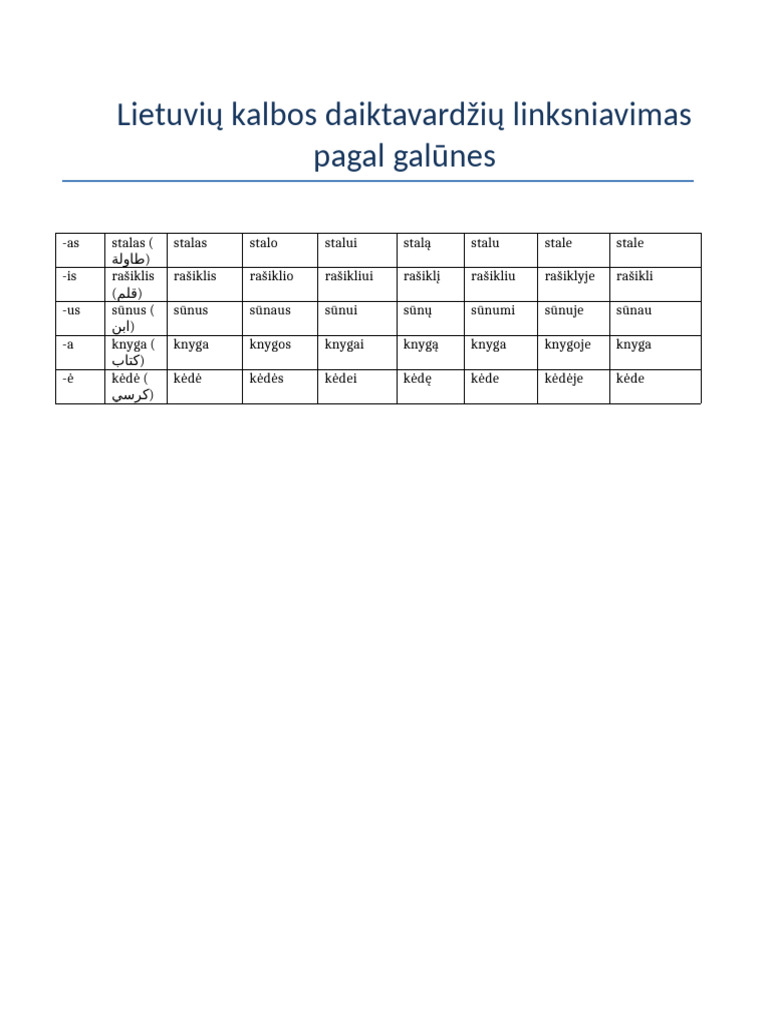 Linksniavimas Daiktavardžiai Word Table | PDF