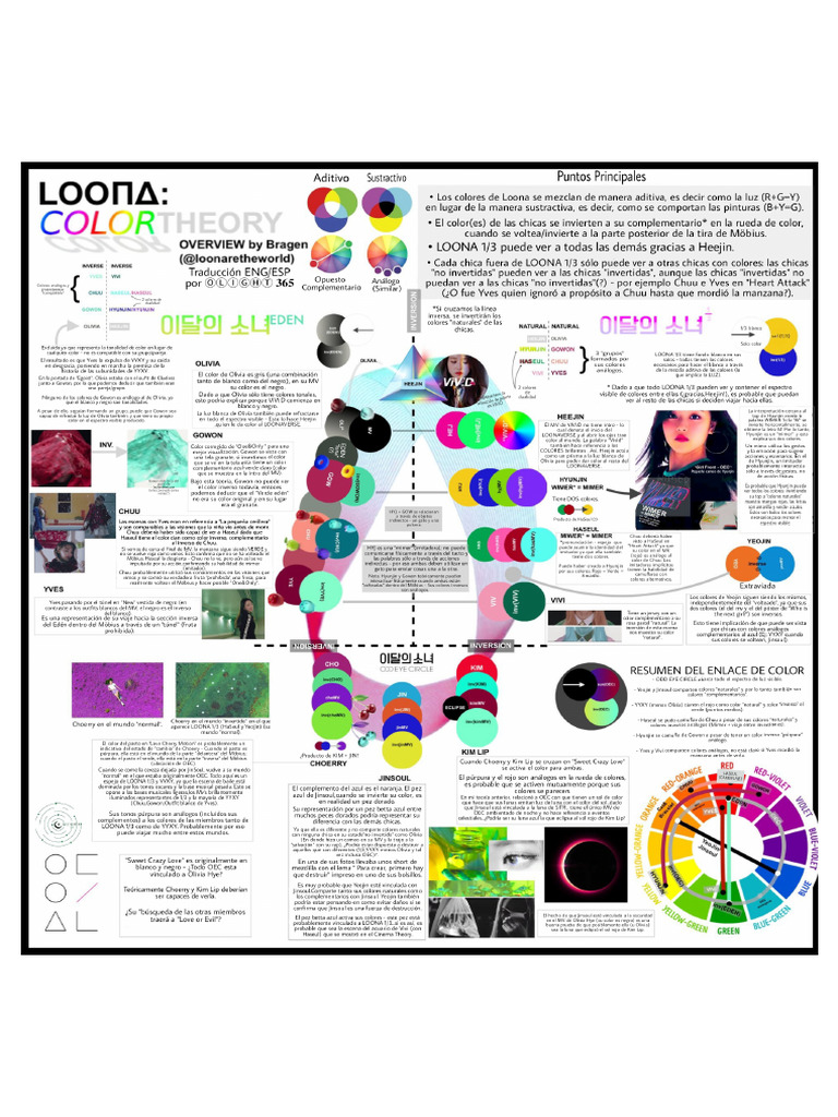 Copia de Loona Teoría Del Color (Traducida) | PDF