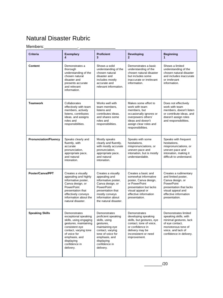 Natural Disaster Rubric | PDF | Cognition | Linguistics
