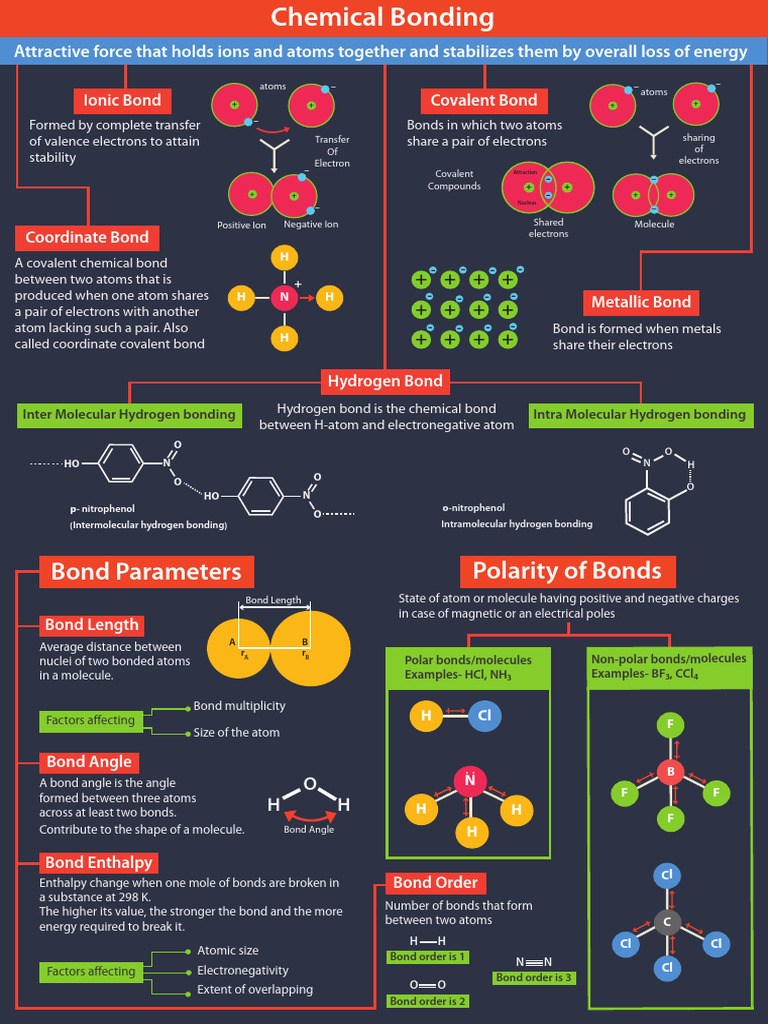 Understanding Chemical Bonding Concepts | PDF | Chemical Bond ...
